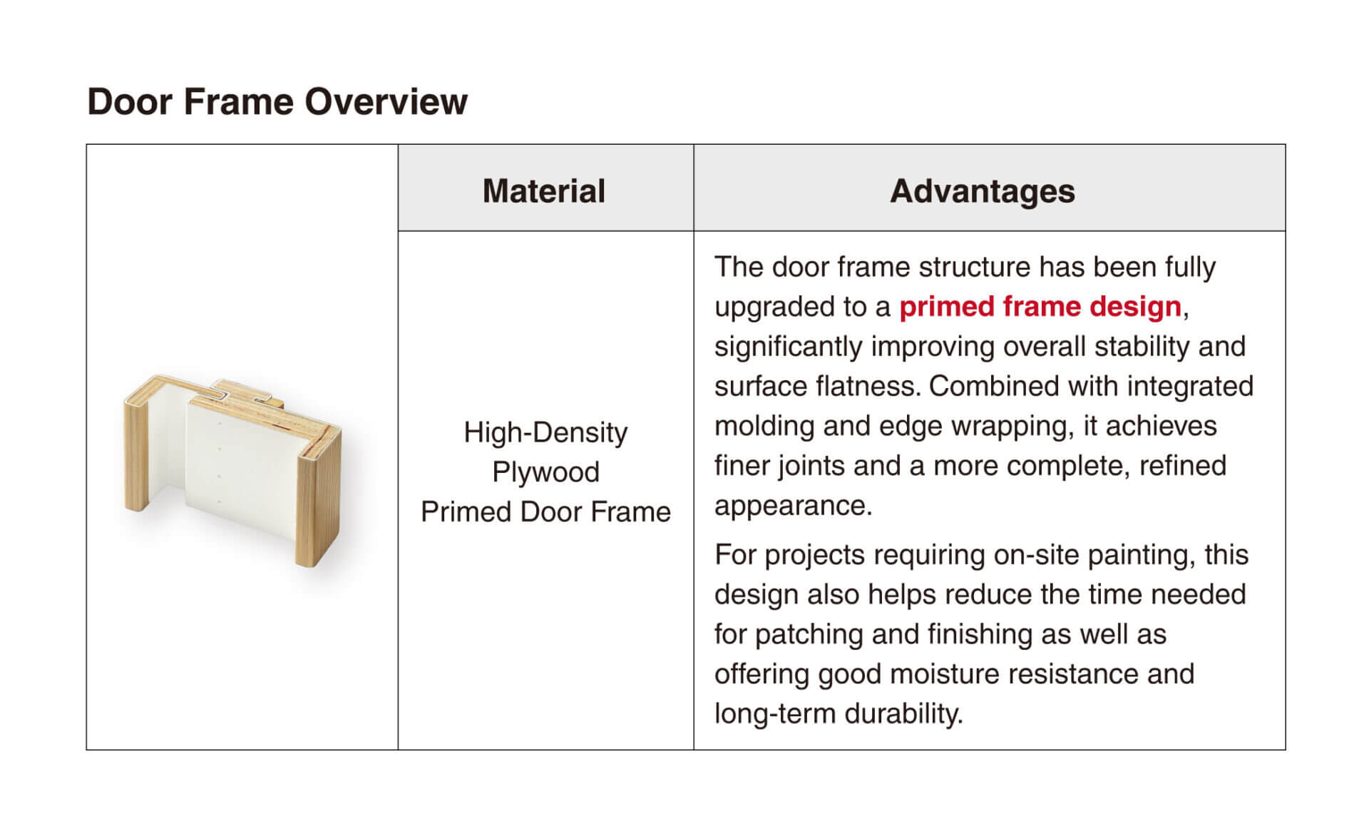 Keding - Interior Doors - Interior Surface