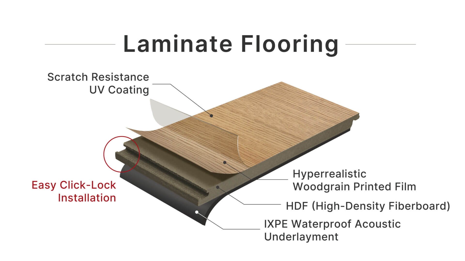 Keding - Laminate Flooring - Interior Surface