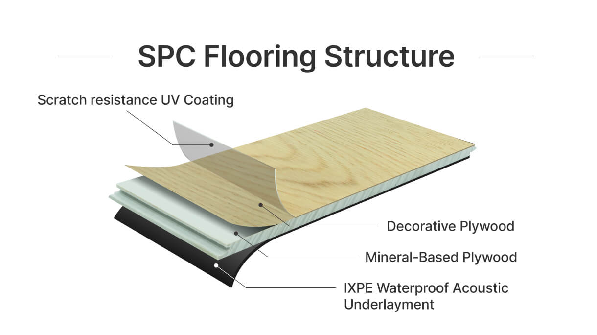 SMS_0528_SPC Flooring - Keding